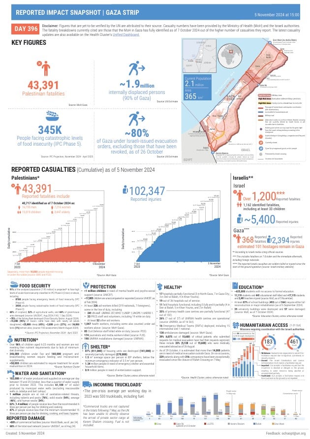 Gaza: News, Stories & Official Statements - United Nations Western Europe